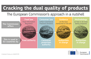 Dual quality food products guidance of the EU Commission – Now what ...