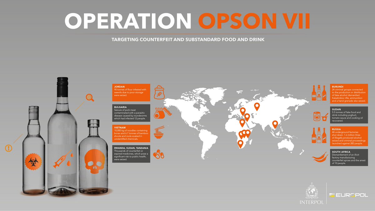 Food fraud update at EU level and Interpol/Europol Opson VII operation ...